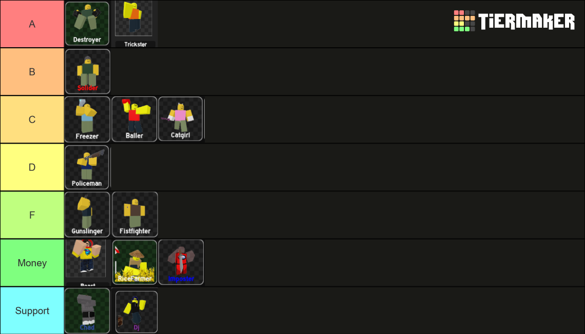 GTD Tierlist (Using Beast Tower) Tier List (Community Rankings) - TierMaker