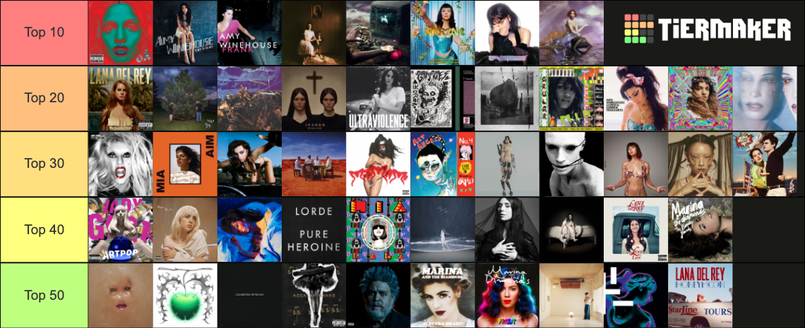 My Top 50 Albums (currently) Tier List (Community Rankings) - TierMaker