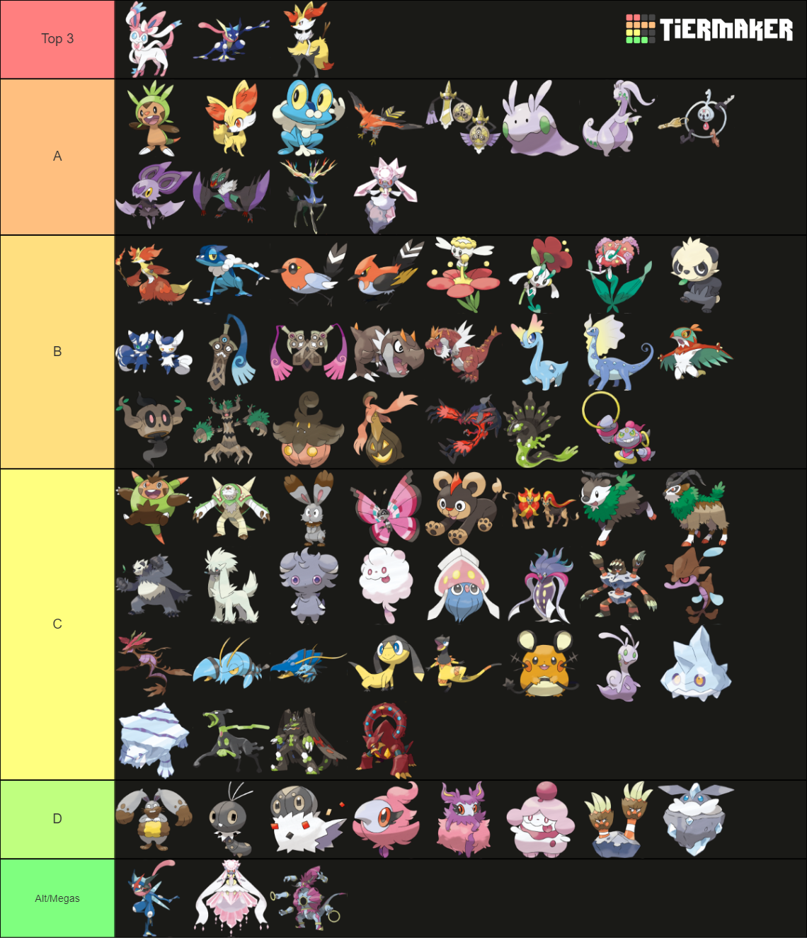 Gen 6 Pokémon Tier List (Community Rankings) - TierMaker