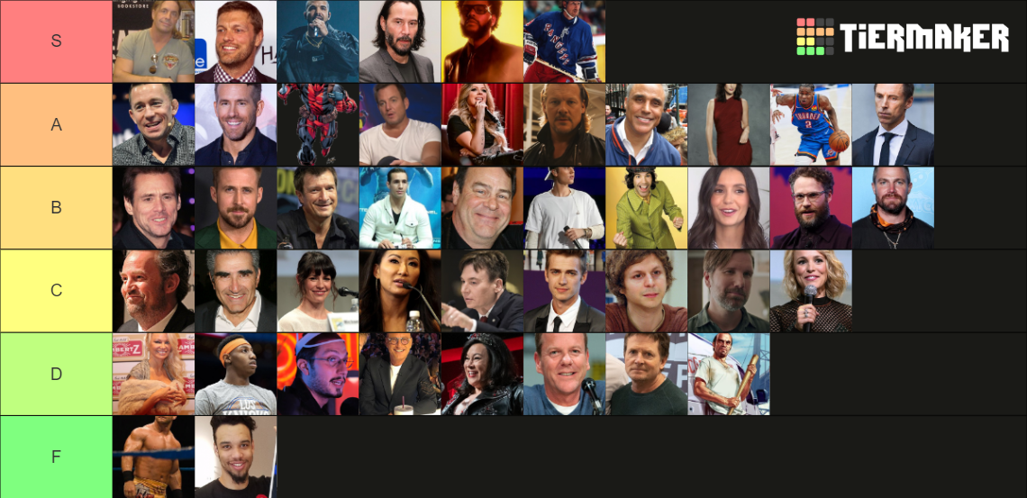 Important Canadian Celebrities Tier List (Community Rankings) - TierMaker
