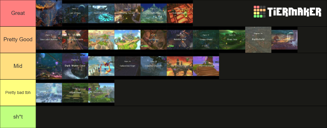 Skylanders spyro's adventure levels Tier List (Community Rankings ...