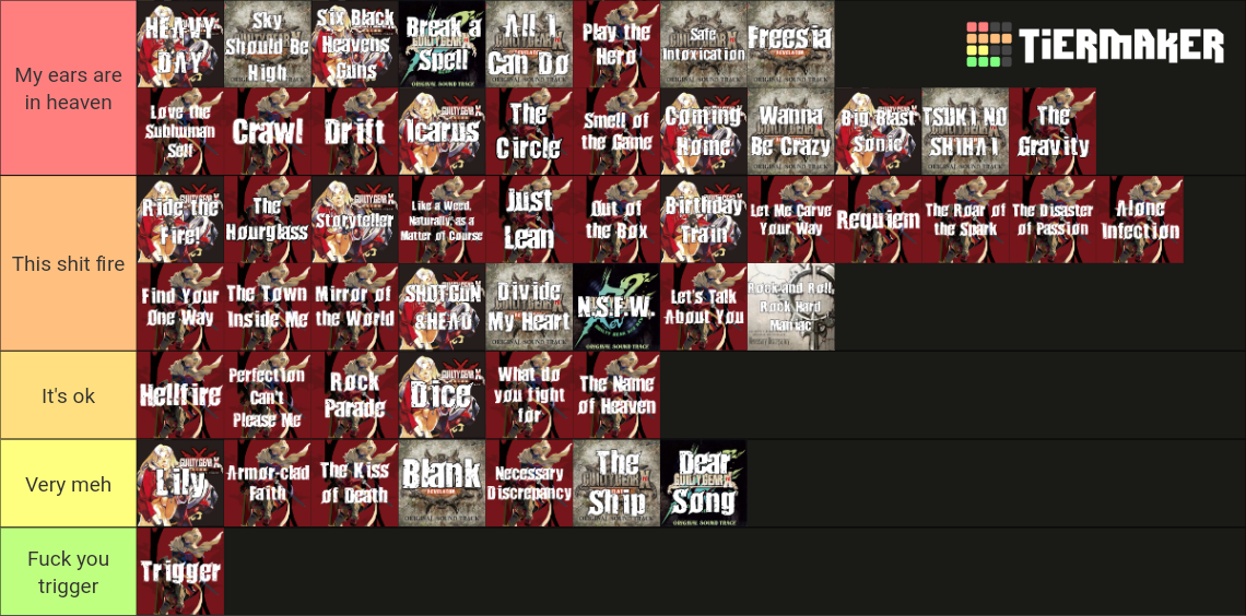 Guilty Gear Vocal Tracks (Xrd+Strive) Tier List (Community Rankings ...