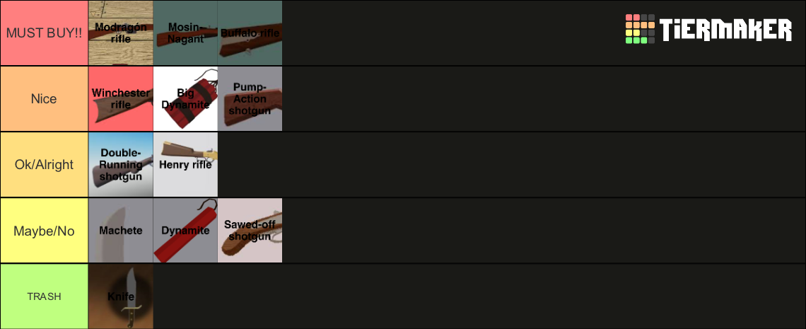 Roblox Westbound weapons ranking Tier List (Community Rankings) - TierMaker