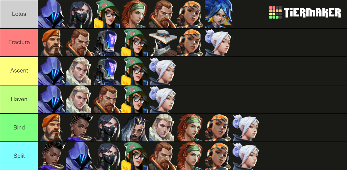 Valorant Team Composition Maker (May 2022) Tier List (Community ...