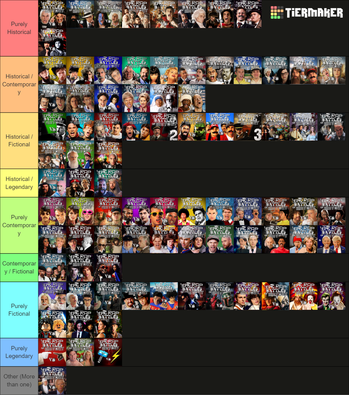 Every ERB Installment Tier List (Community Rankings) - TierMaker
