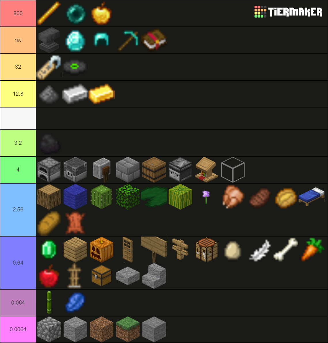 Minecraft every item and block (JE 1.16) (Part 1) Tier List (Community ...