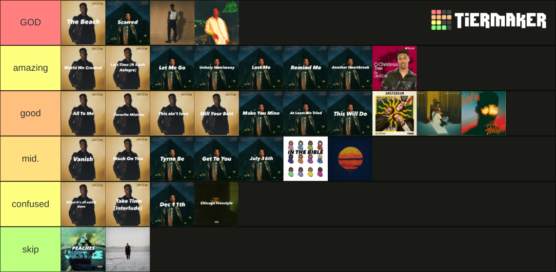 giveon songs ranked Tier List (Community Rankings) - TierMaker