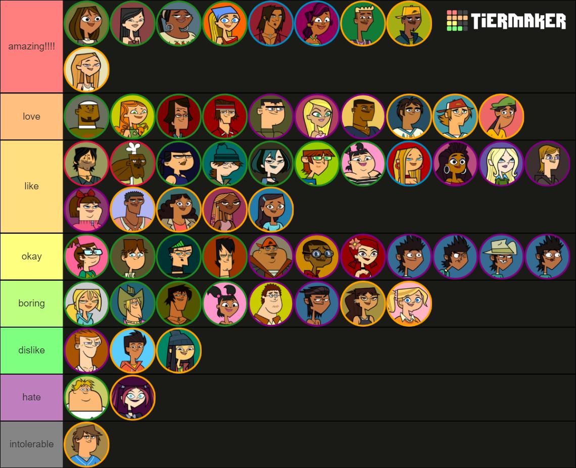 Total Drama Characters Tier List (Community Rankings) - TierMaker