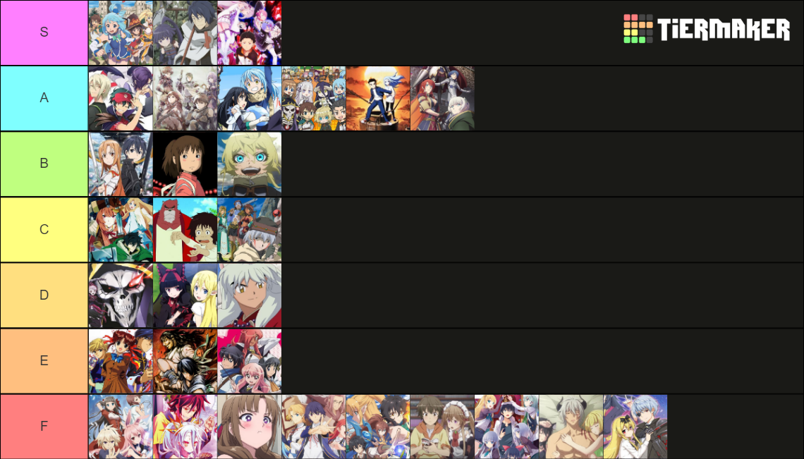 The Anime Man's ULTIMATE Isekai Anime Tier List (Community Rankings ...