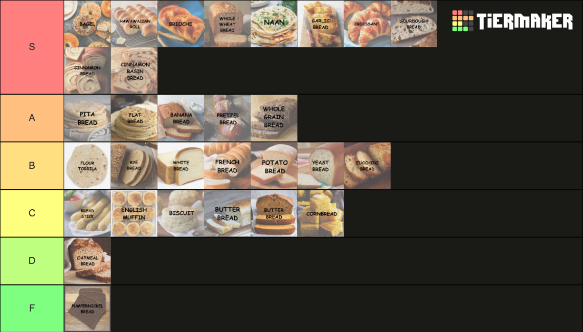 bread types Tier List (Community Rankings) - TierMaker