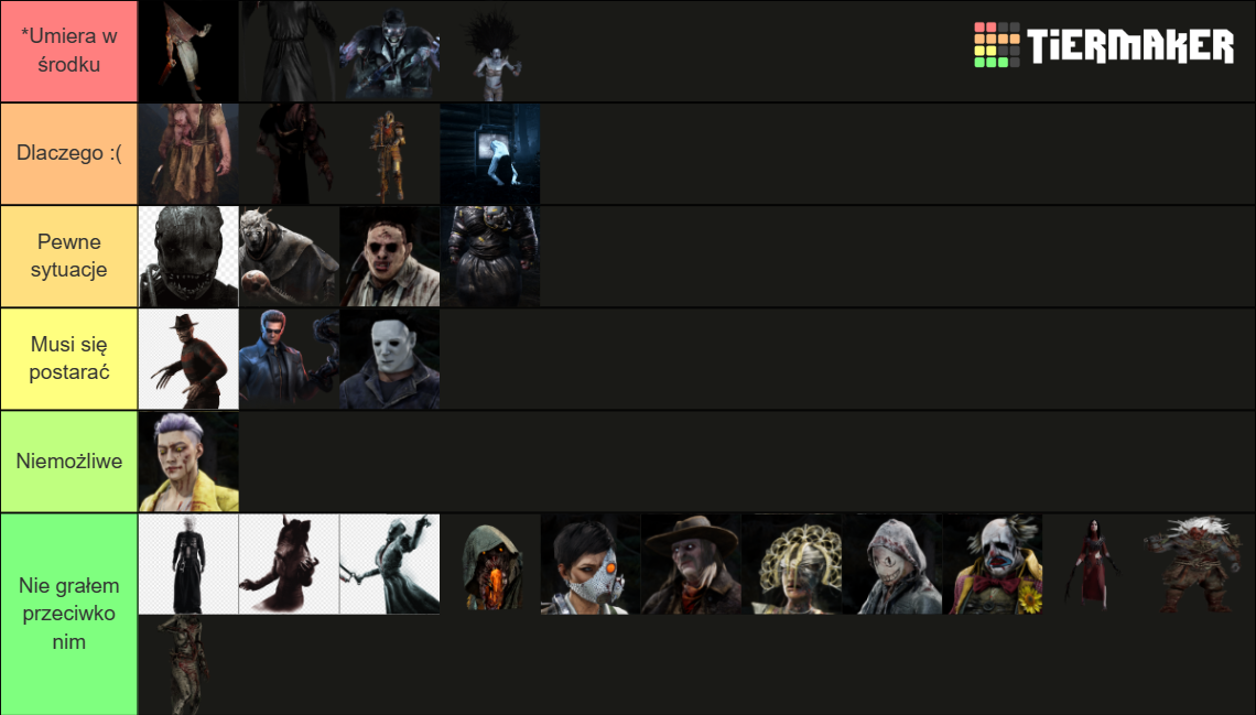Najstraszniejsi killerzy DbD Tier List (Community Rankings) - TierMaker