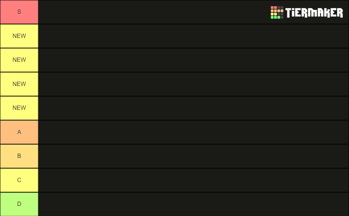 LoL champions ranked in turms of power Tier List (Community Rankings ...