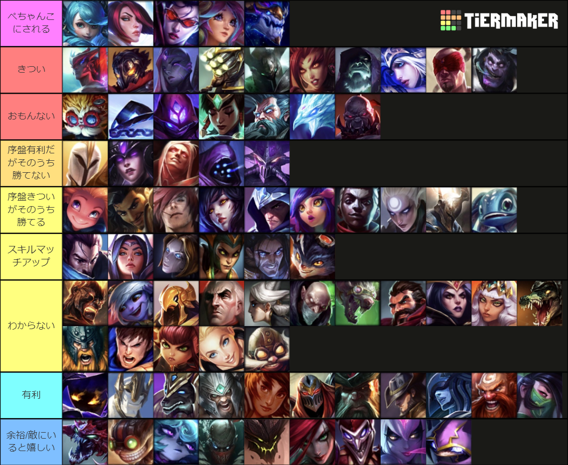 LoL champions ranked in turms of power Tier List (Community Rankings ...