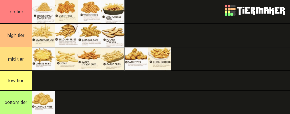 Fries Tier List (Community Rankings) - TierMaker