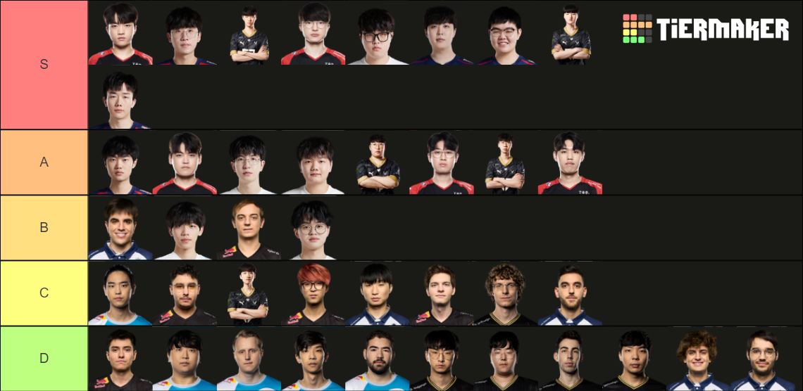 MSI 2023 Players Tier List (Community Rankings) - TierMaker