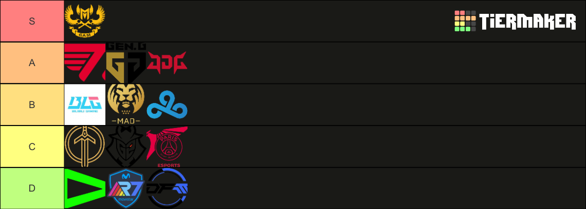 MSI 2023 Teams Tier List (Community Rankings) - TierMaker