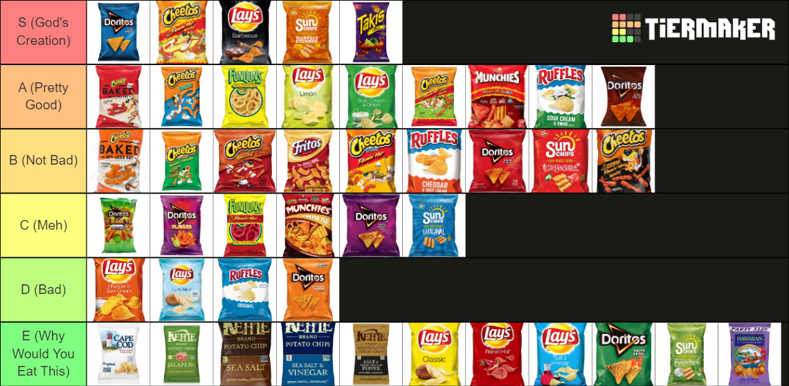 Chips Tier List (Community Rankings) - TierMaker