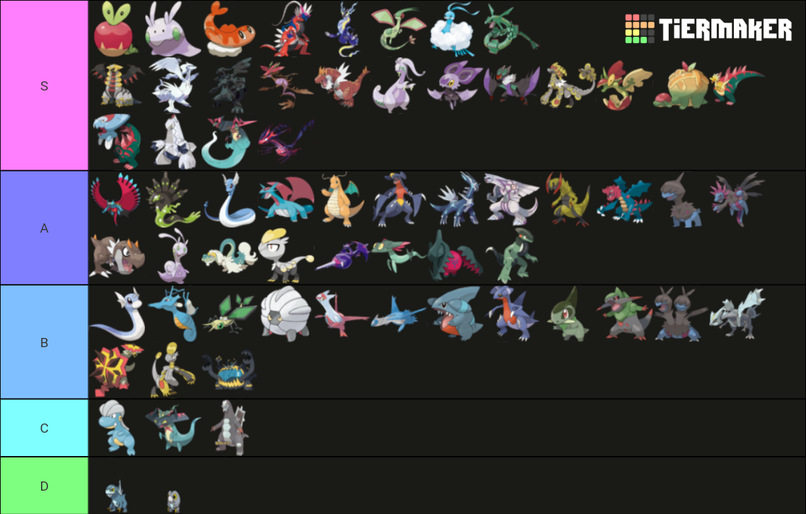 Dragon-type Pokémon Tier List (Community Rankings) - TierMaker