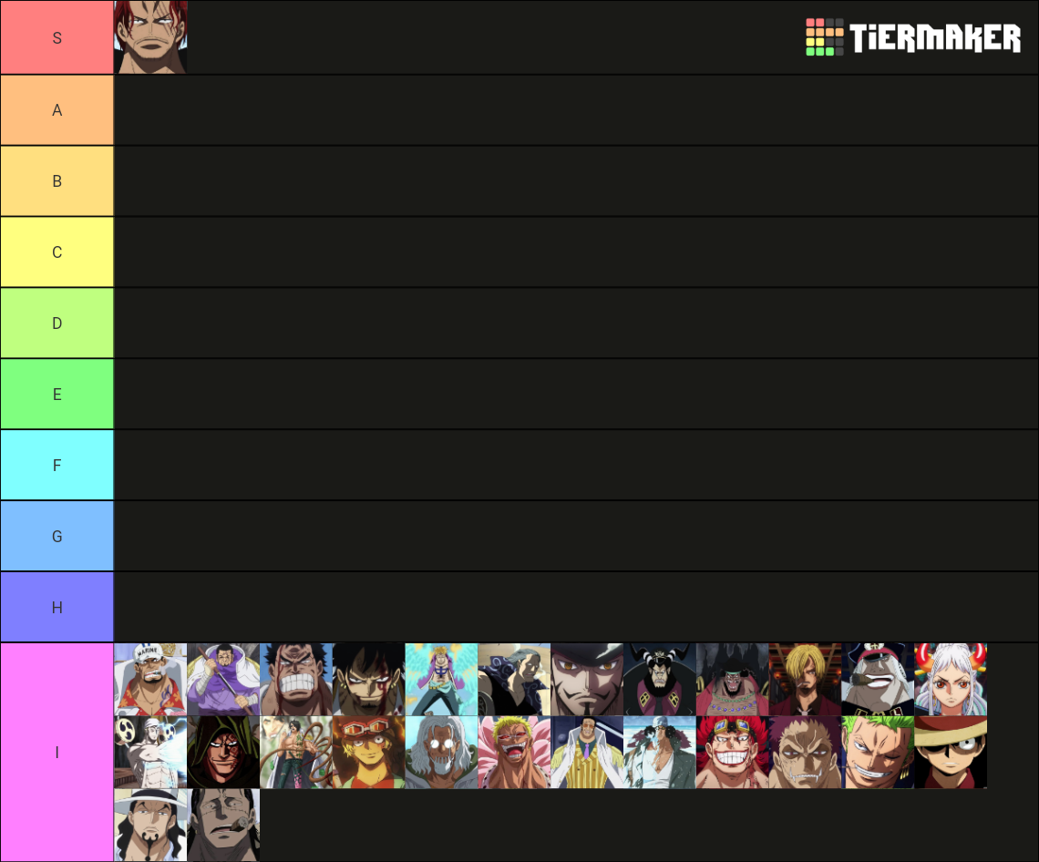 ONE PIECE1 Tier List (Community Rankings) - TierMaker