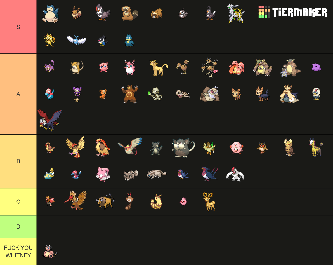 Pokemon Normal Types Tier List (Community Rankings) - TierMaker