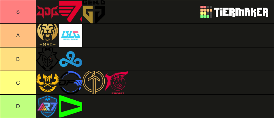 MSI 2023 Teams Tier List (Community Rankings) - TierMaker