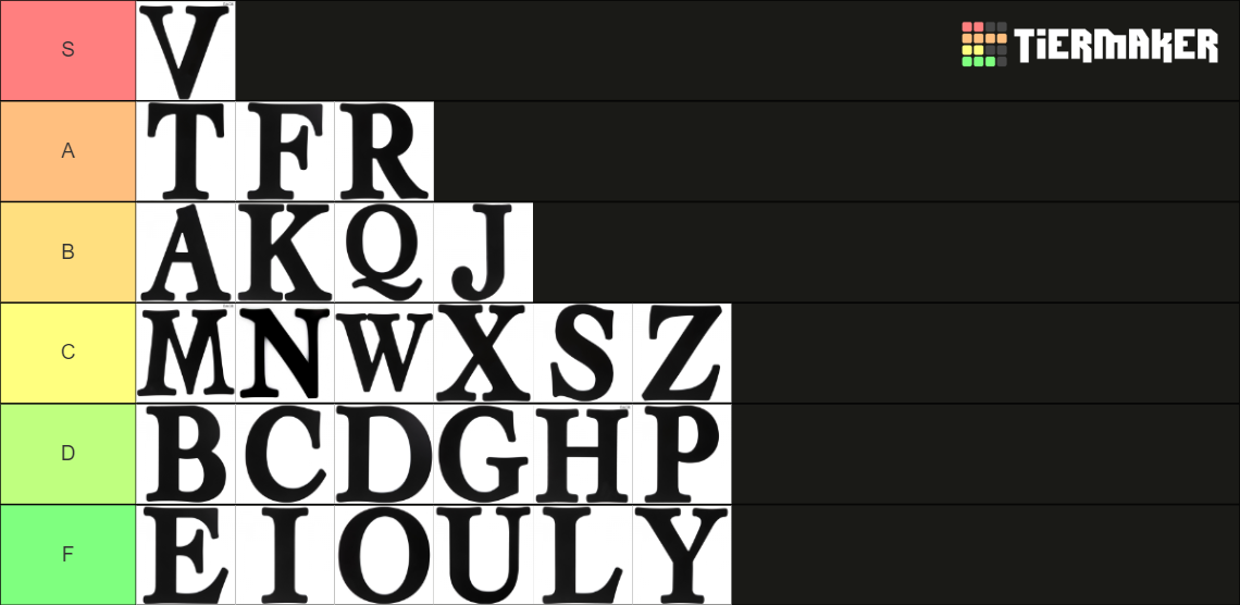 Letters of the Alphabet Tier List (Community Rankings) - TierMaker