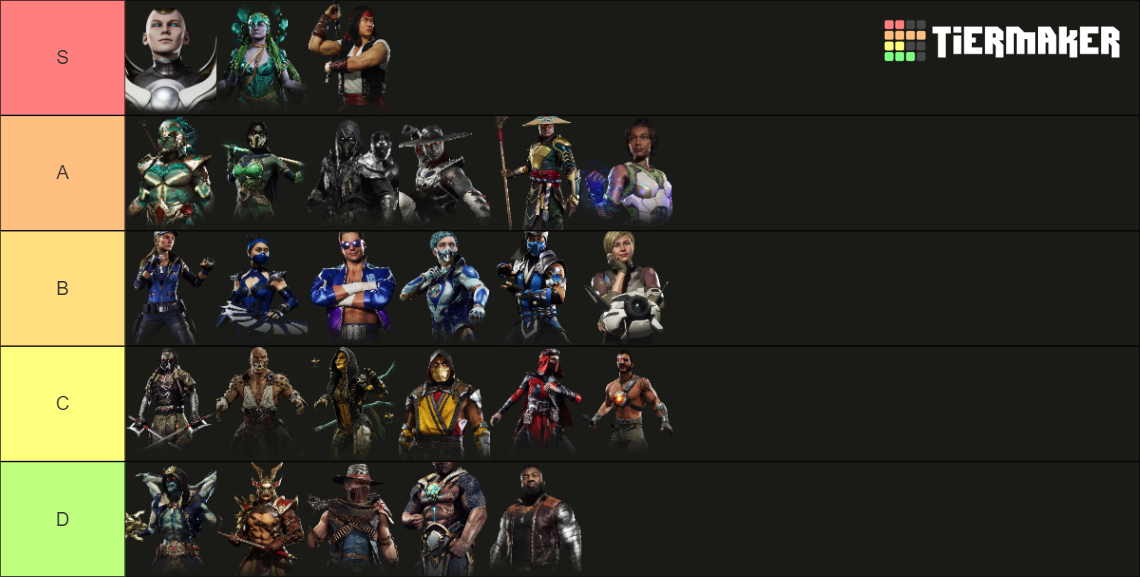 MK11 (Mortal Kombat 11) Tier List (Community Rankings) - TierMaker