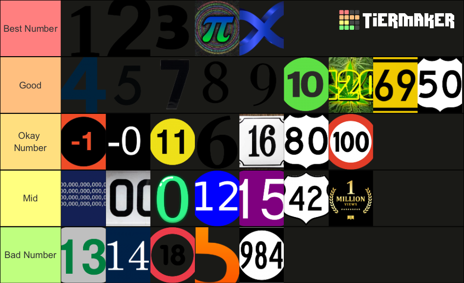 Numbers and Digits Tier List (Community Rankings) - TierMaker