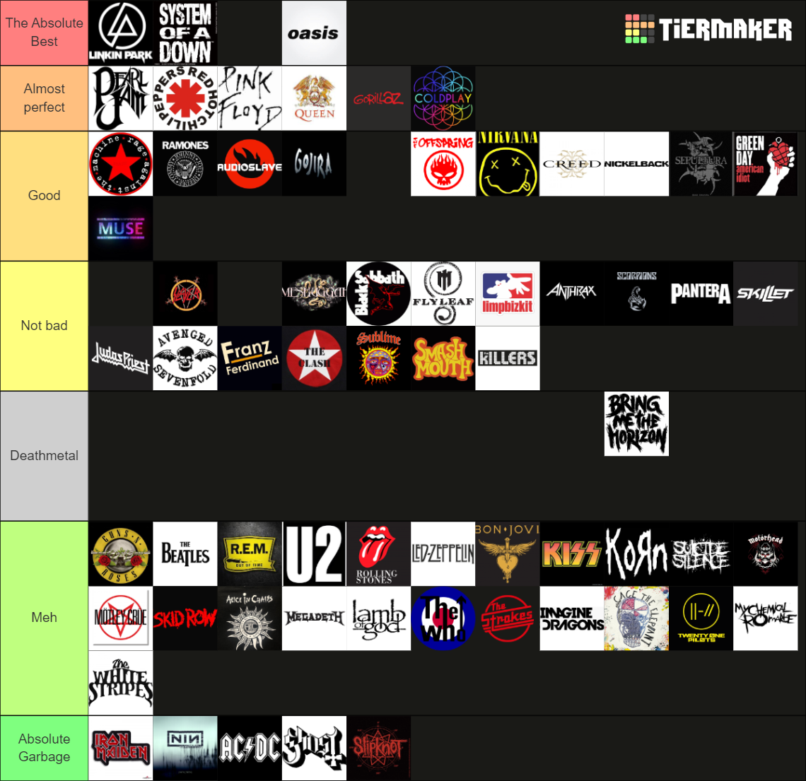 Rock/Metal Bands Tier List (Community Rankings) - TierMaker