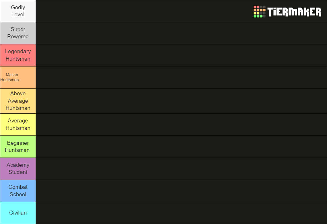 Rwby Power Scale Tier List Community Rankings Tiermaker 
