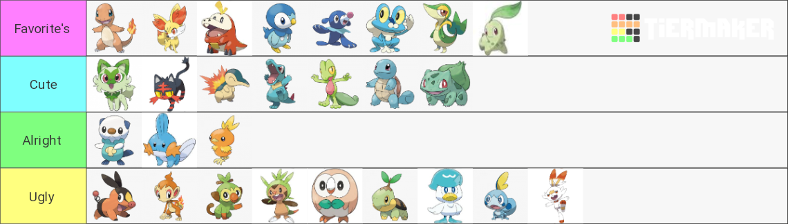 Starter pokemon (gen 1-9) Tier List (Community Rankings) - TierMaker