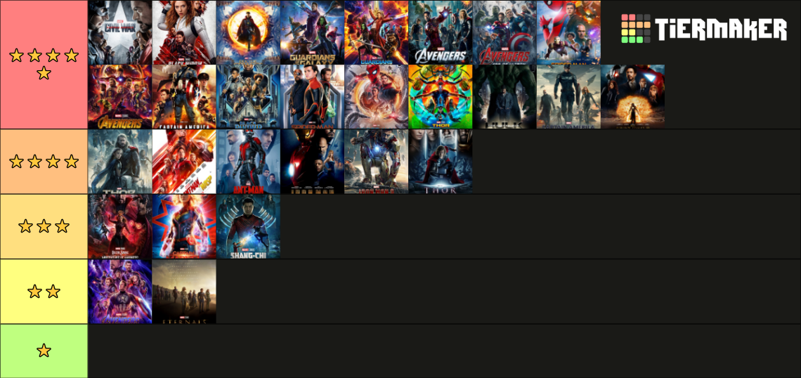 Marvel Cinematic Universe Tier List (Community Rankings) - TierMaker