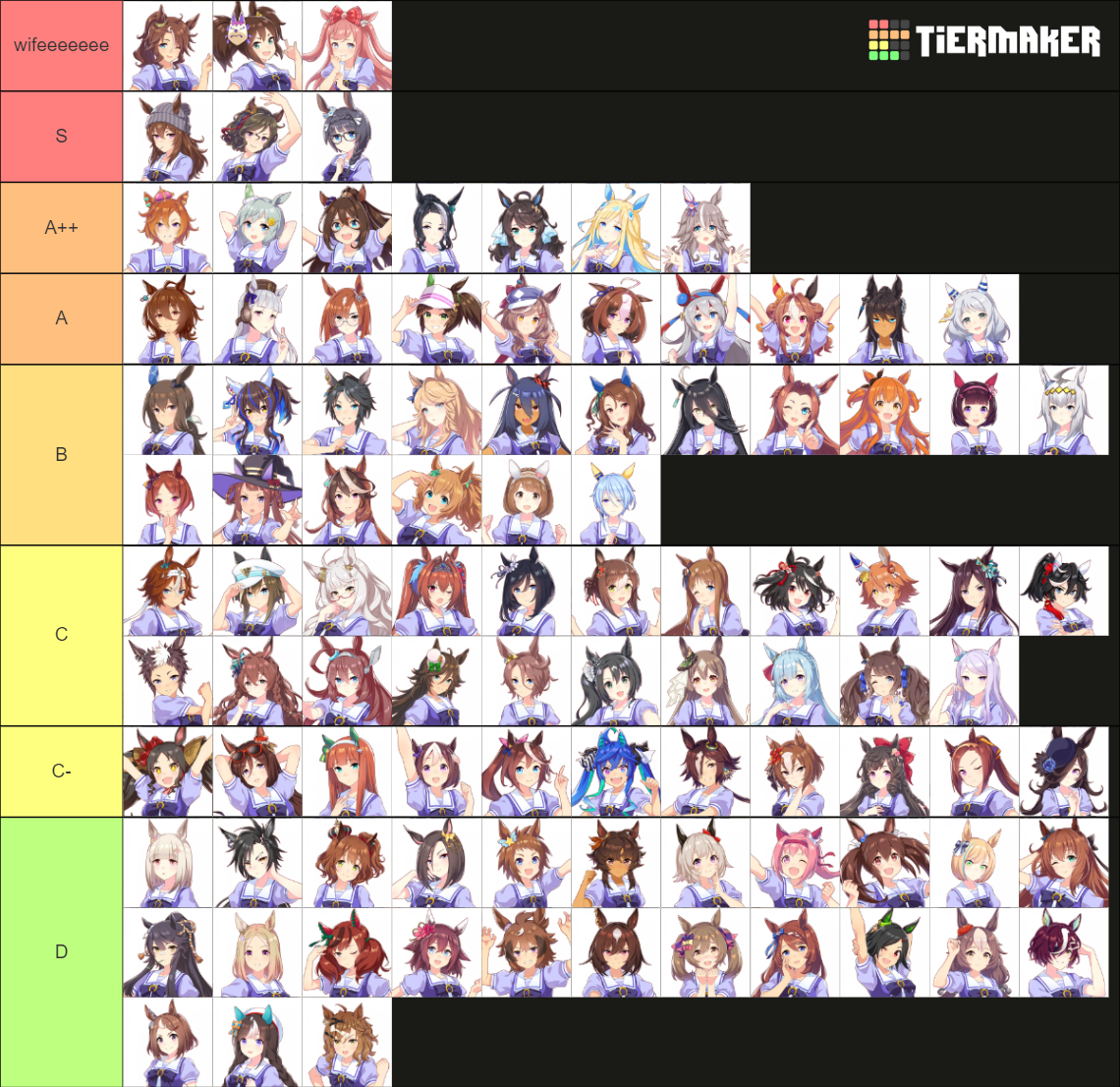 Uma Musume: Pretty Derby Characters (Updated!) Tier List (Community ...