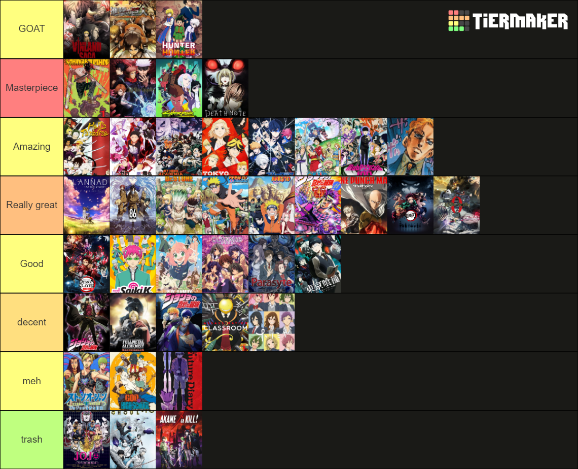 anime Tier List (Community Rankings) - TierMaker