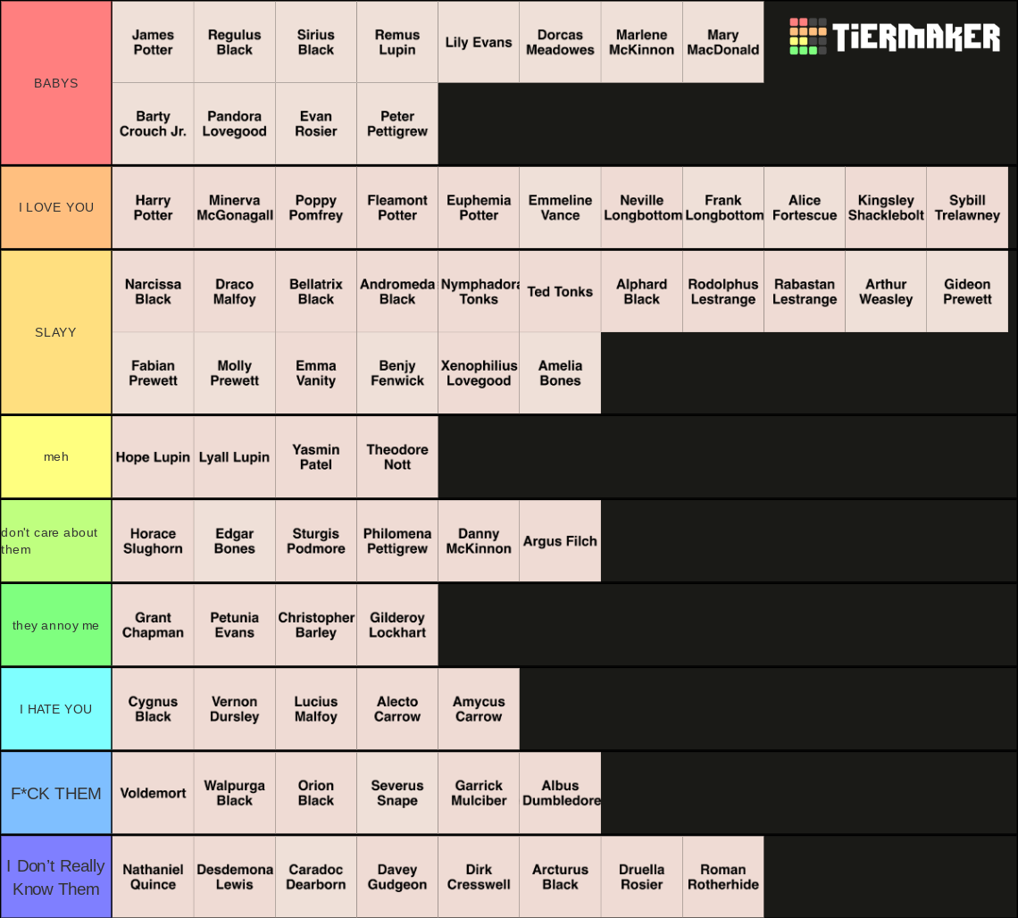 Marauders Era Characters Tier List (Community Rankings) - TierMaker