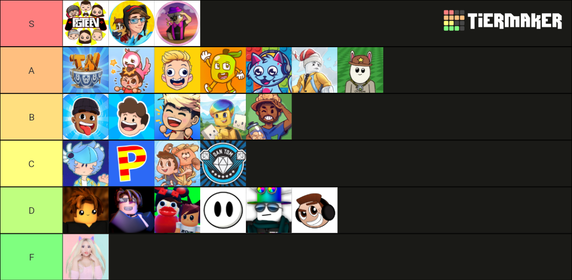Roblox youtuber's Tier List (Community Rankings) - TierMaker