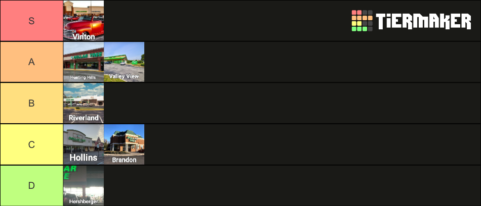 Roanoke Area Dollar Tree Stores Tier List (Community Rankings) - TierMaker