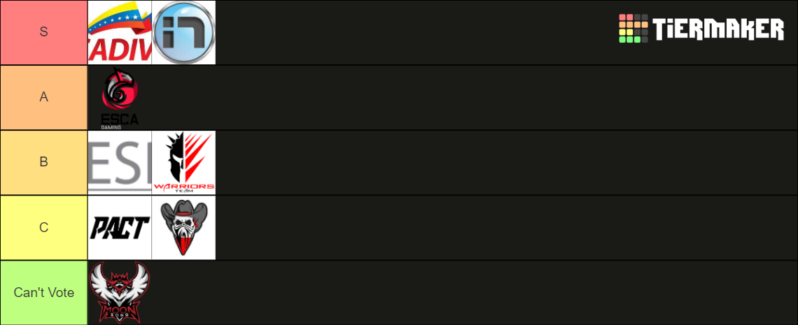 ZULA European League Season 1 Tier List (Community Rankings) - TierMaker