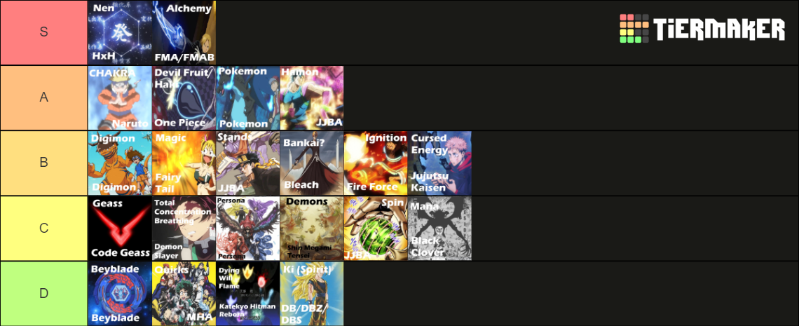 Anime Power Systems Tier List (Community Rankings) - TierMaker