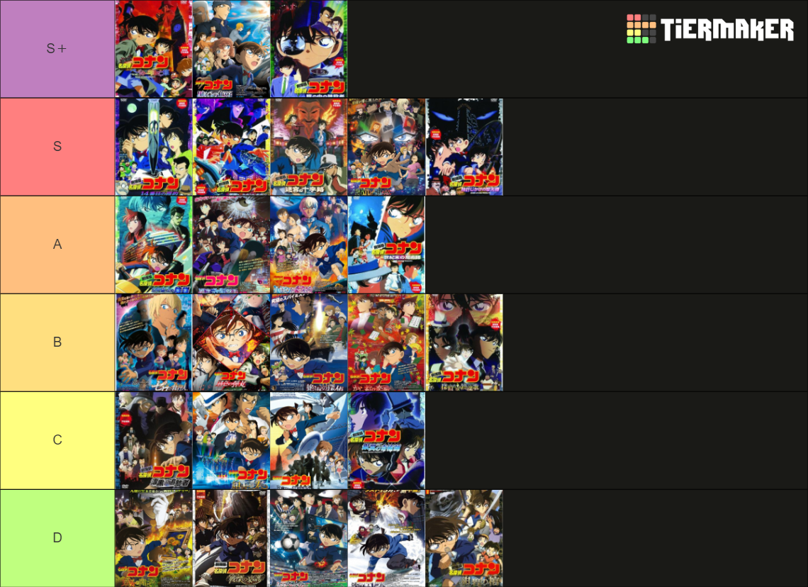 Conan Movies 2023 Tier List Community Rankings TierMaker conan-movies-2023-tier-list-community-rankings-tiermaker