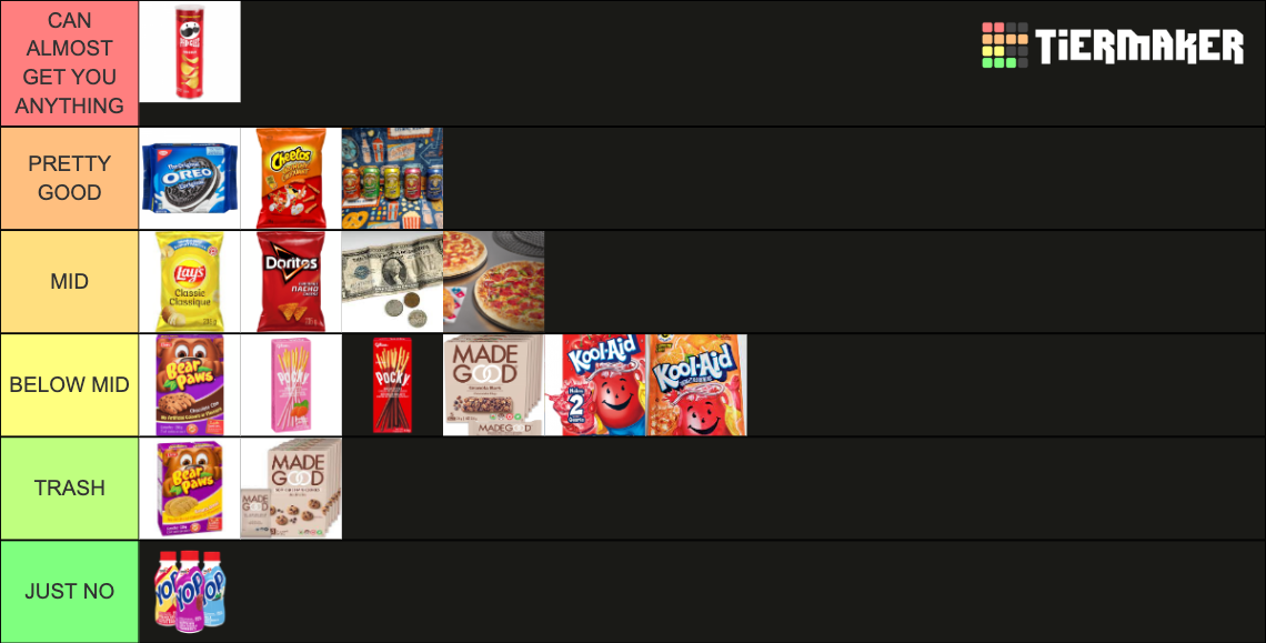 SCHOOL SNACK TRADING TIER LIST Tier List Community Rankings TierMaker