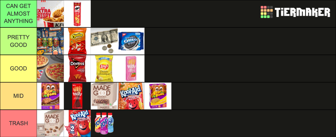SCHOOL SNACK TRADING TIER LIST Tier List (Community Rankings) - TierMaker