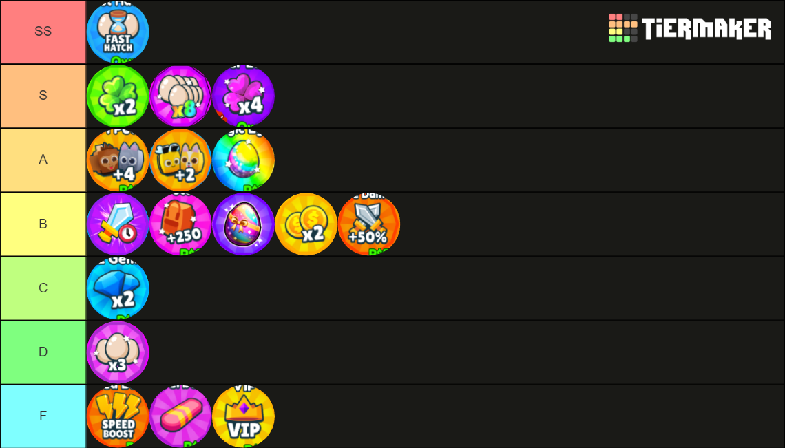 Best Gamepasses in Chest Simulator Tier List (Community Rankings ...