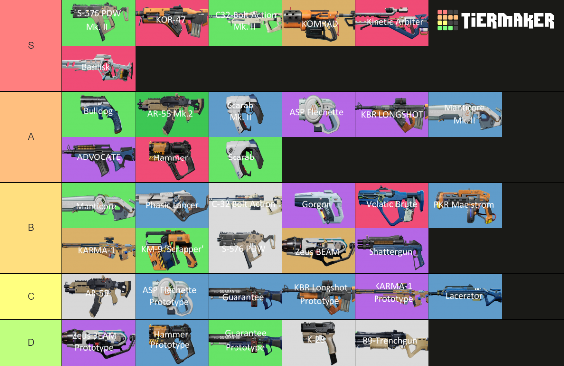 Cycle Frontier (Mk.II & Protoype included) Tier List (Community ...