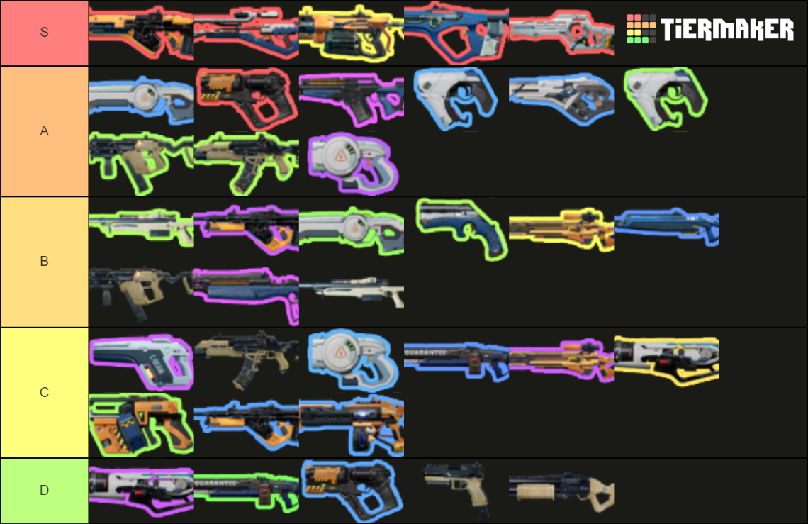 TCF TIERLIST Tier List (Community Rankings) - TierMaker