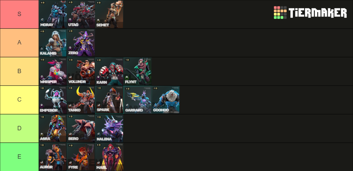 Cyber Titans Tier List (Community Rankings) - TierMaker