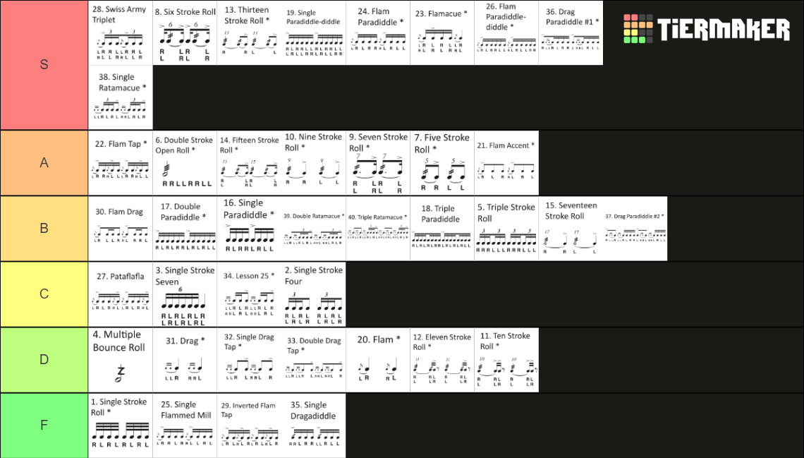 40 Essential Drum Rudiments Tier List (Community Rankings) - TierMaker