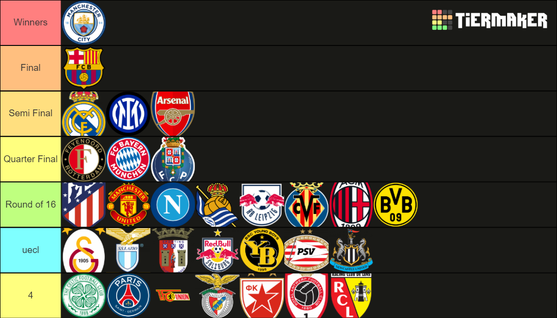 UCL 23-24 Tier List (Community Rankings) - TierMaker