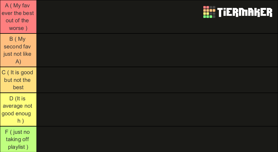 Ranking Melanie Martinez’s new album portals (Deluxe). Tier List ...