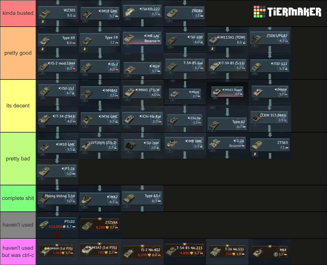 Chinese War Thunder Ground Vehicles Rank I-V Tier List (Community ...